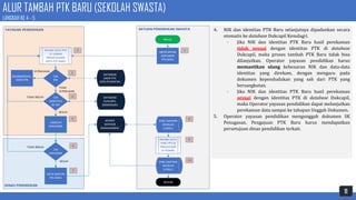 Panduan Tambah PTK Baru_rev.pdf