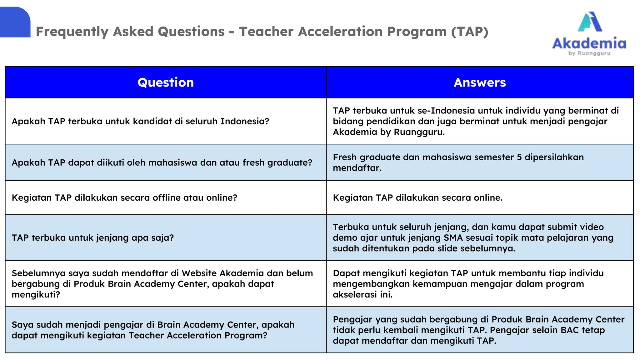 Panduan Teacher Acceleration Program (TAP) by Akademia.pptx