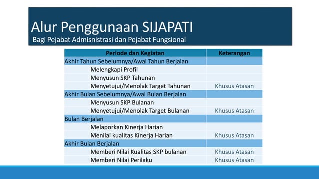 Panduan Teknis SIJAPATI.pptx