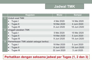 panduan tmk - bjt.pdf