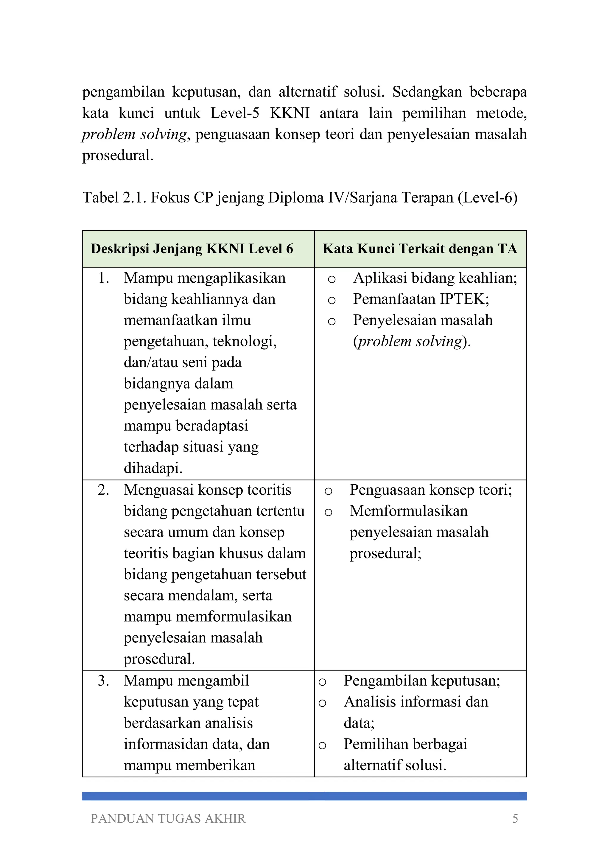 Panduan Tugas Akhir Tahun 2020 Politrknik Negeri Lampung | PDF