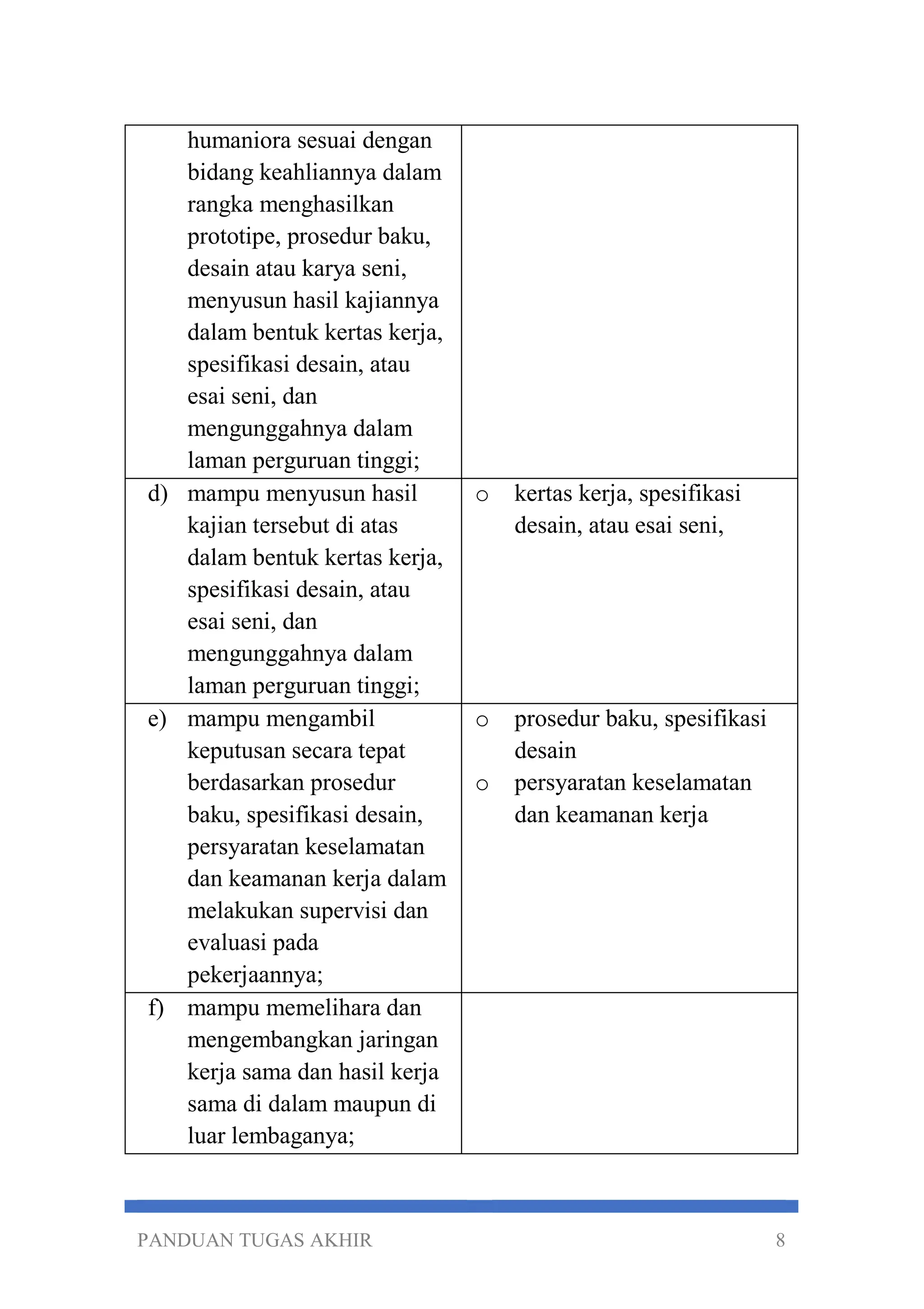 Panduan Tugas Akhir Tahun 2020 Politrknik Negeri Lampung | PDF