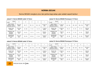 Panduan Ujian SEGAK | PDF