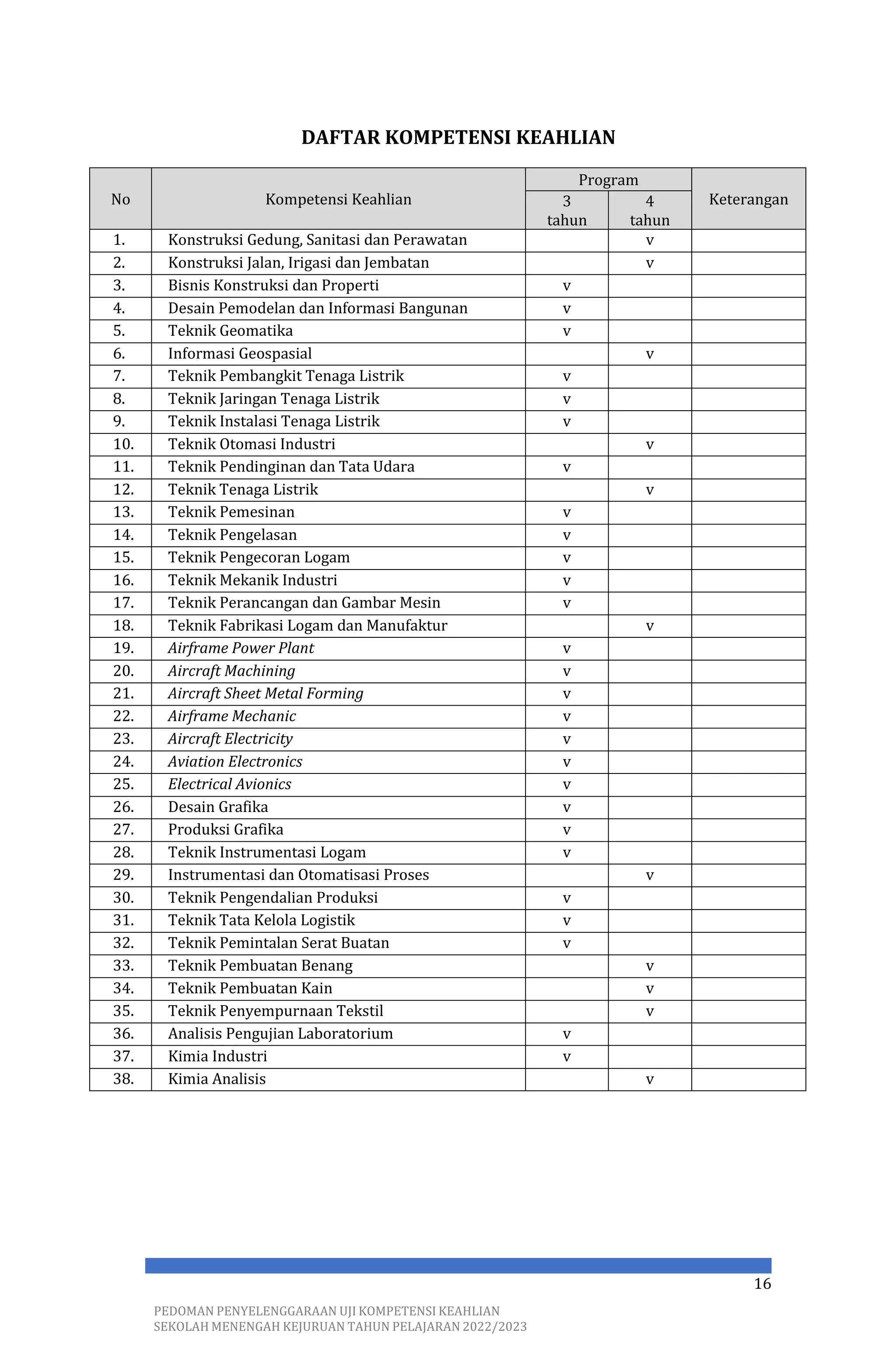 PANDUAN UKK 2023 rev.pdf