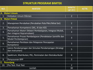 Panduan Woksop Pendampng.pptx