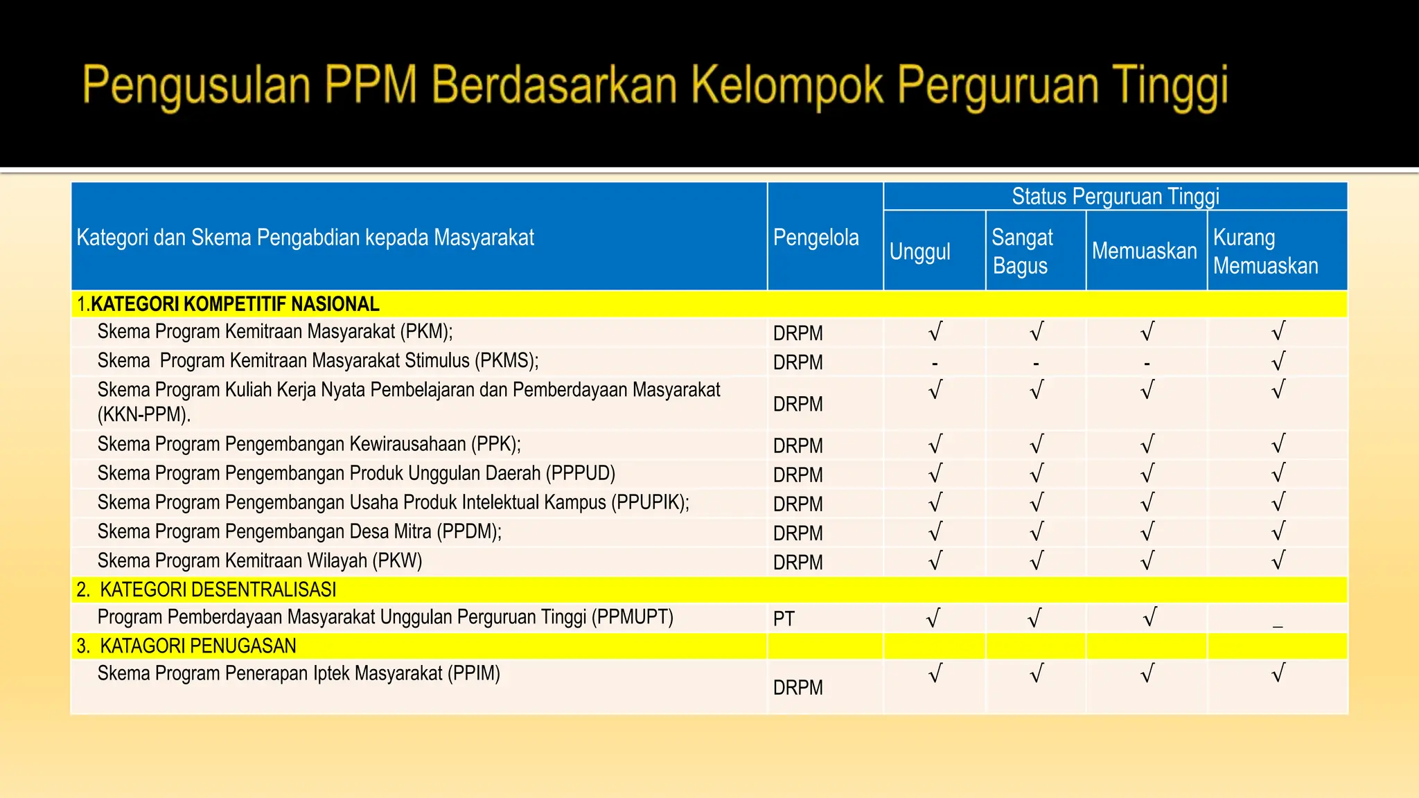 PANDUAN XII_PPM KHASRAD STIKES PERINTIS.pptx