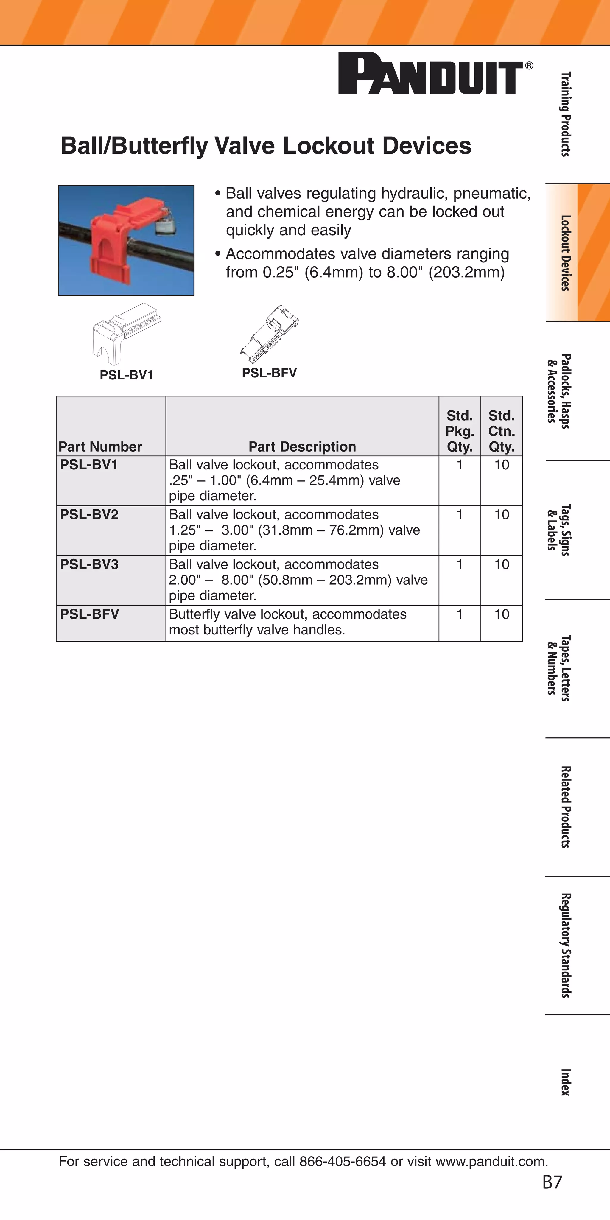Panduit Lockout Tagout Electrical Safety Catalogue | PDF