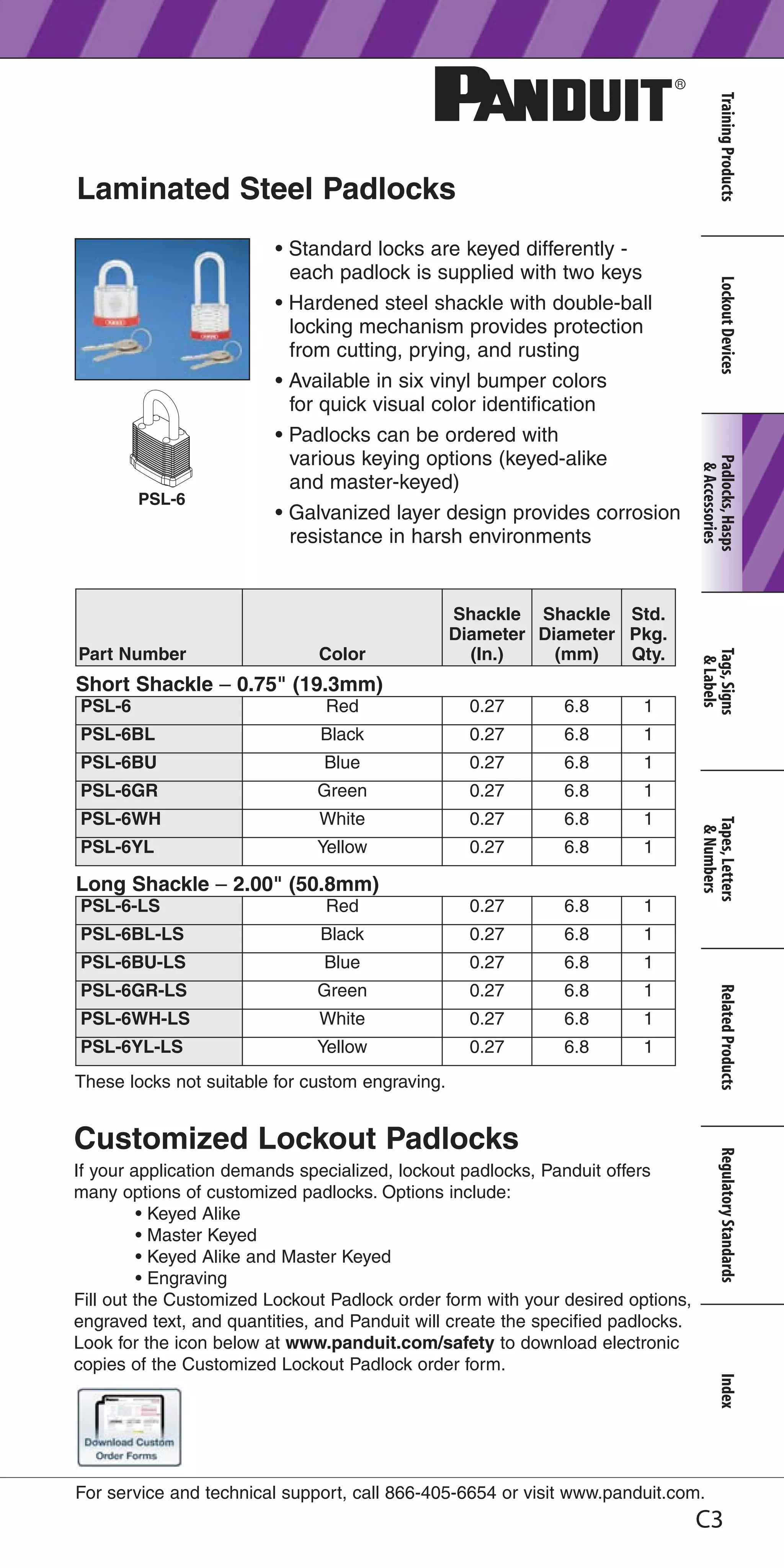 Panduit Lockout Tagout Electrical Safety Catalogue | PDF