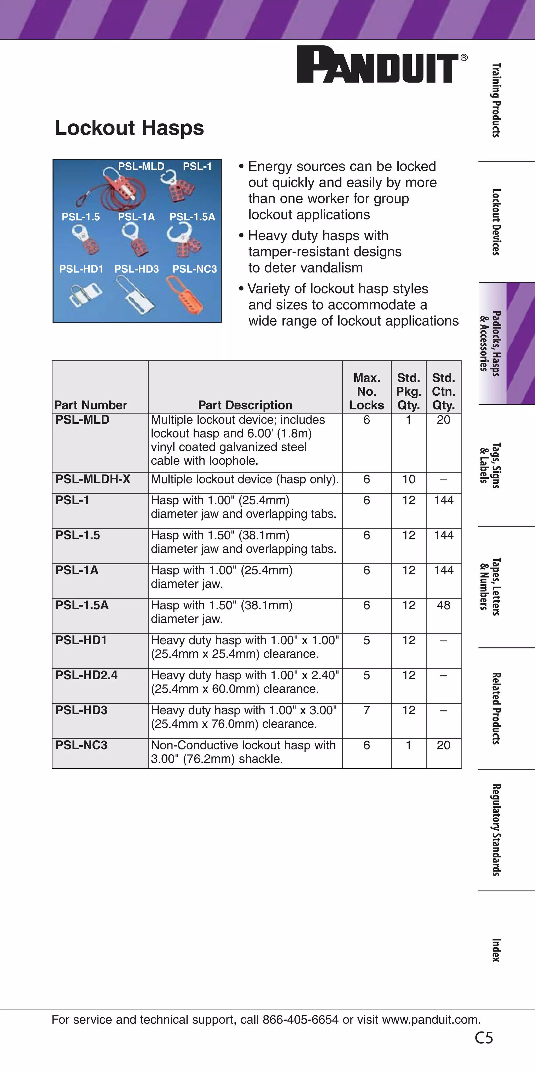 Panduit Lockout Tagout Electrical Safety Catalogue | PDF