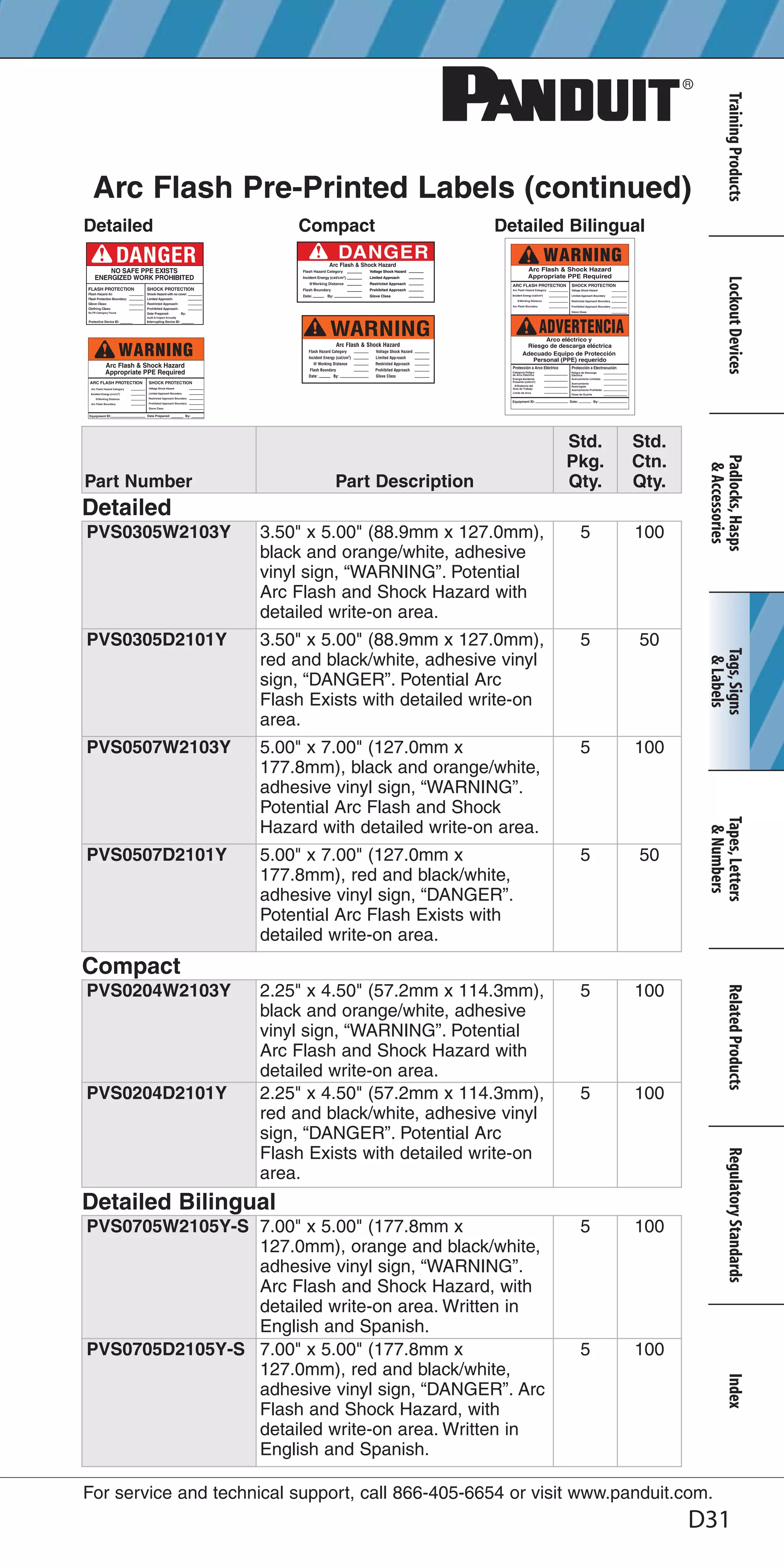 Panduit Lockout Tagout Electrical Safety Catalogue | PDF