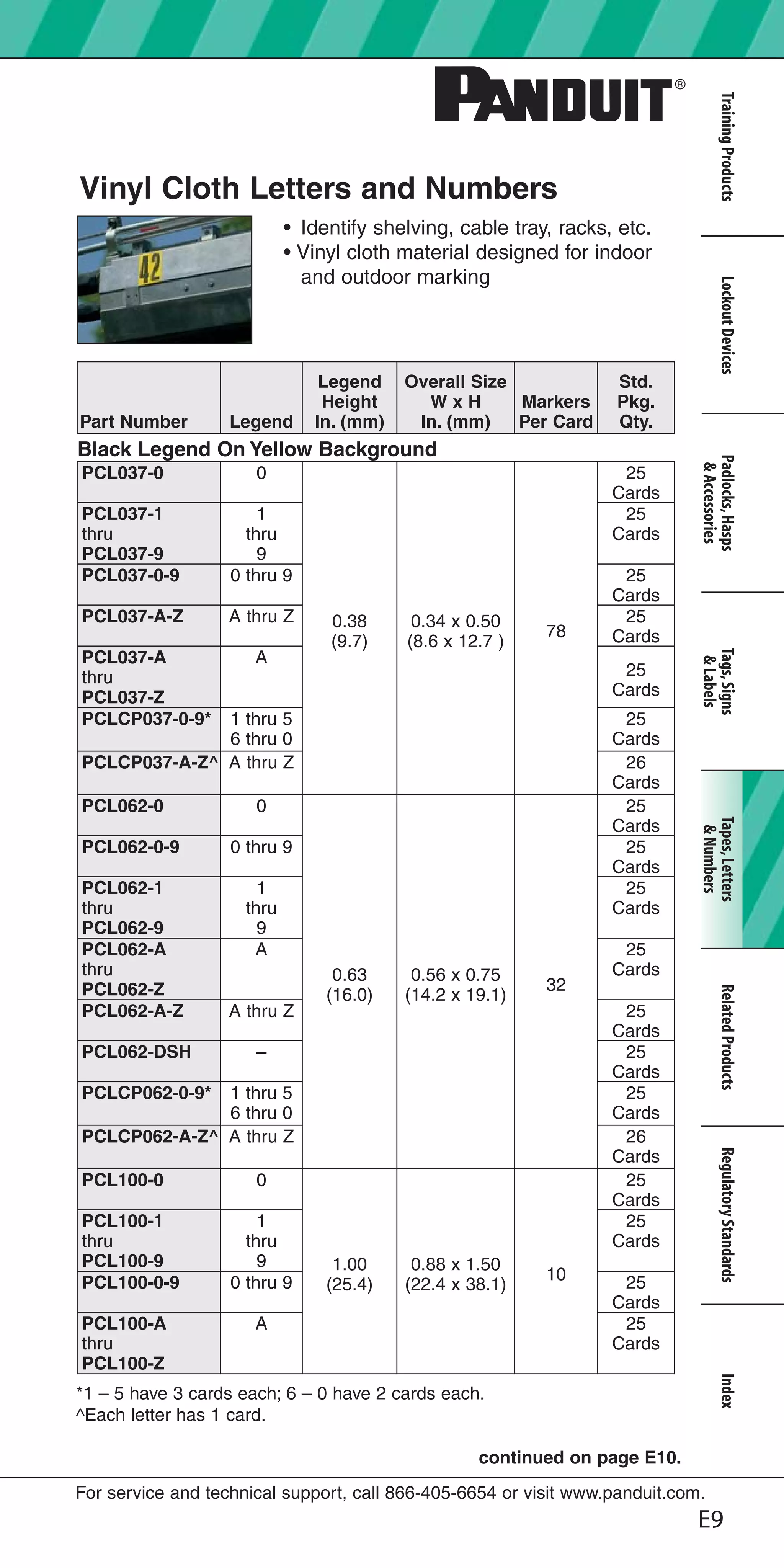 Panduit Lockout Tagout Electrical Safety Catalogue | PDF