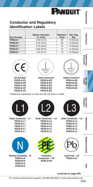 Panduit Lockout Tagout Electrical Safety Catalogue | PDF