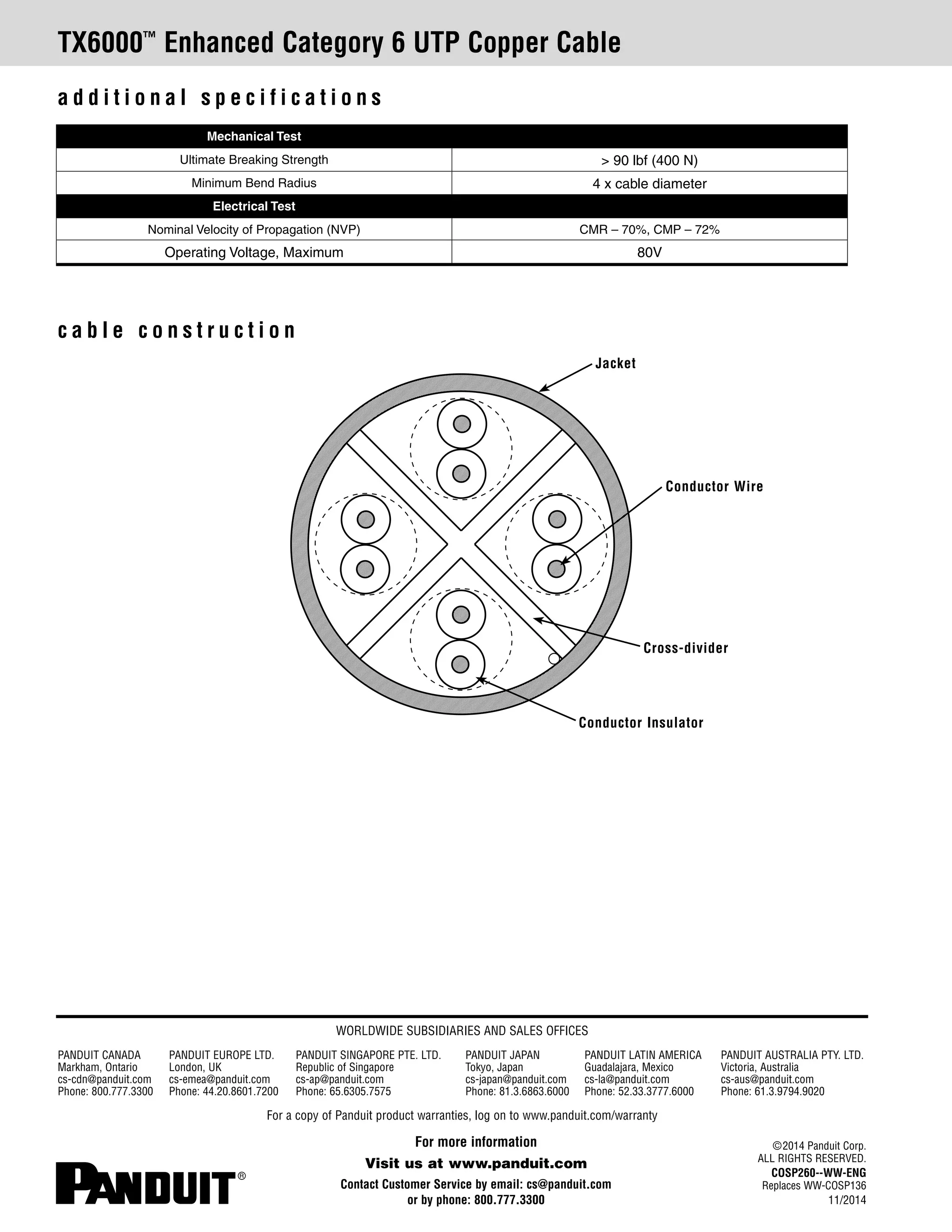 Panduit tx6000 utp-copcable-w | PDF