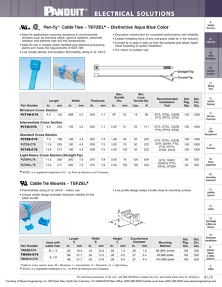Panduit Cable Tie Tensioning and Installation Tools | PDF