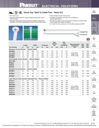 Panduit Cable Tie Tensioning and Installation Tools | PDF