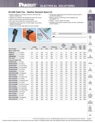 Panduit Cable Tie Tensioning and Installation Tools | PDF