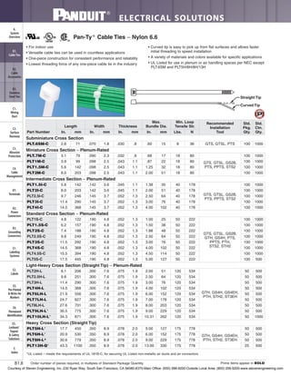 Panduit Cable Tie Tensioning and Installation Tools | PDF