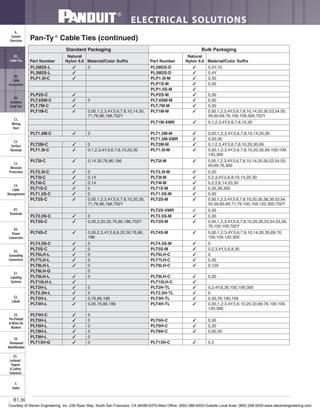 Panduit Cable Tie Tensioning and Installation Tools | PDF