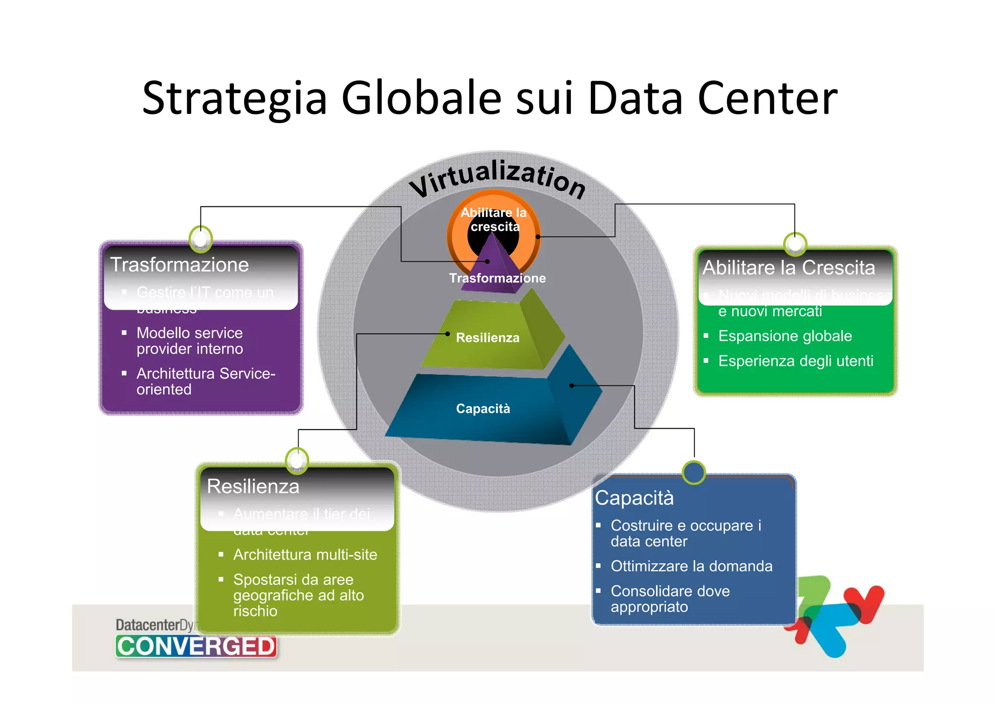 Il nuovo data center di Cisco Systems Allen – Texas