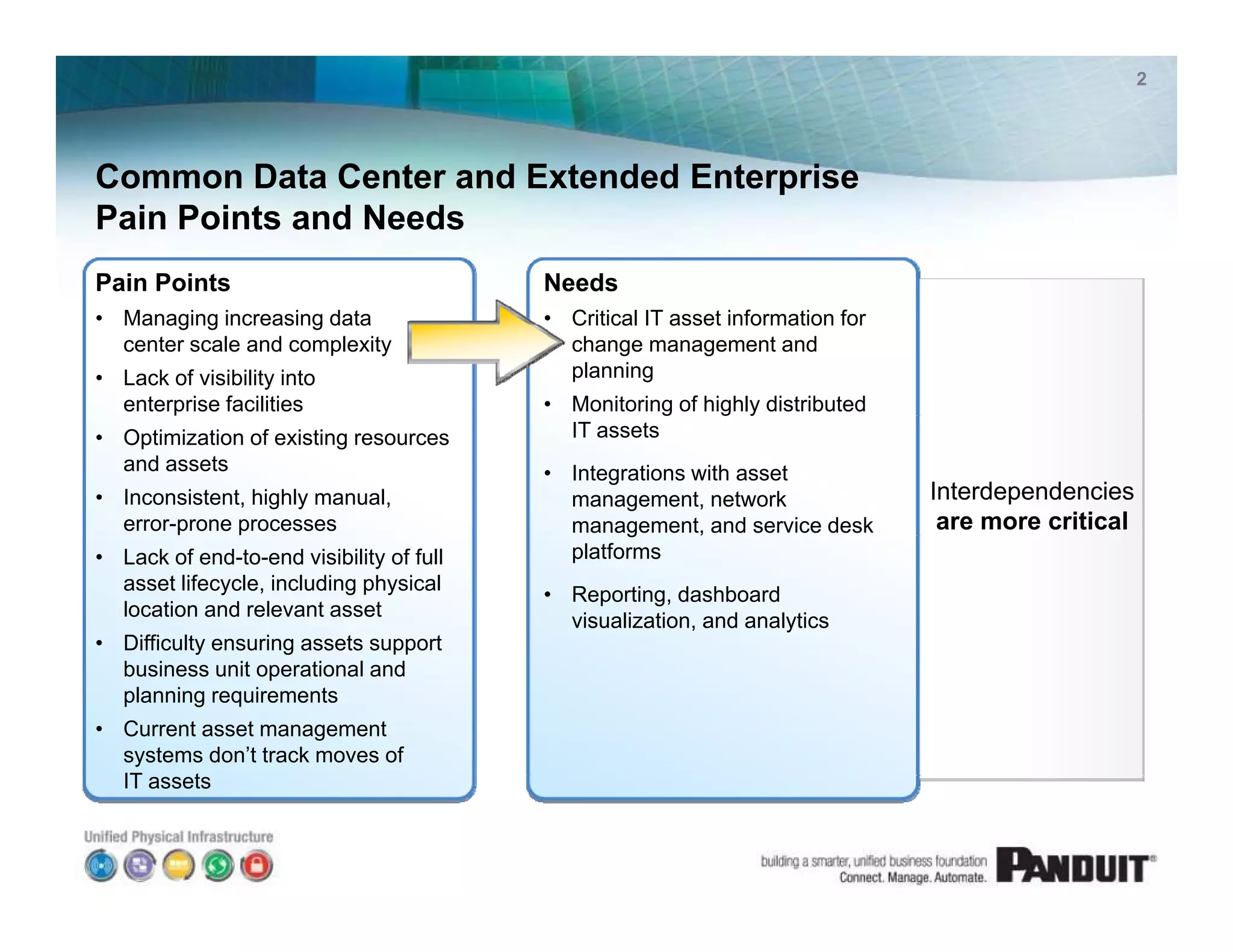 Panduit DCIM Solution Overview | PDF