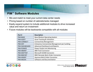 Panduit DCIM Solution Overview | PDF