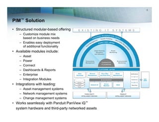 Panduit DCIM Solution Overview | PDF