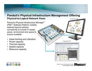 Panduit DCIM Solution Overview | PPT