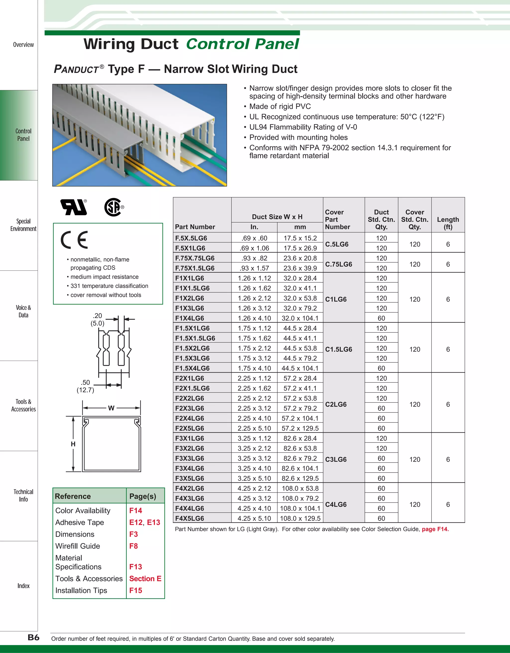 Panduit LSF Halogen Free (Zero Halogen) Cable & Wiring Duct and ...