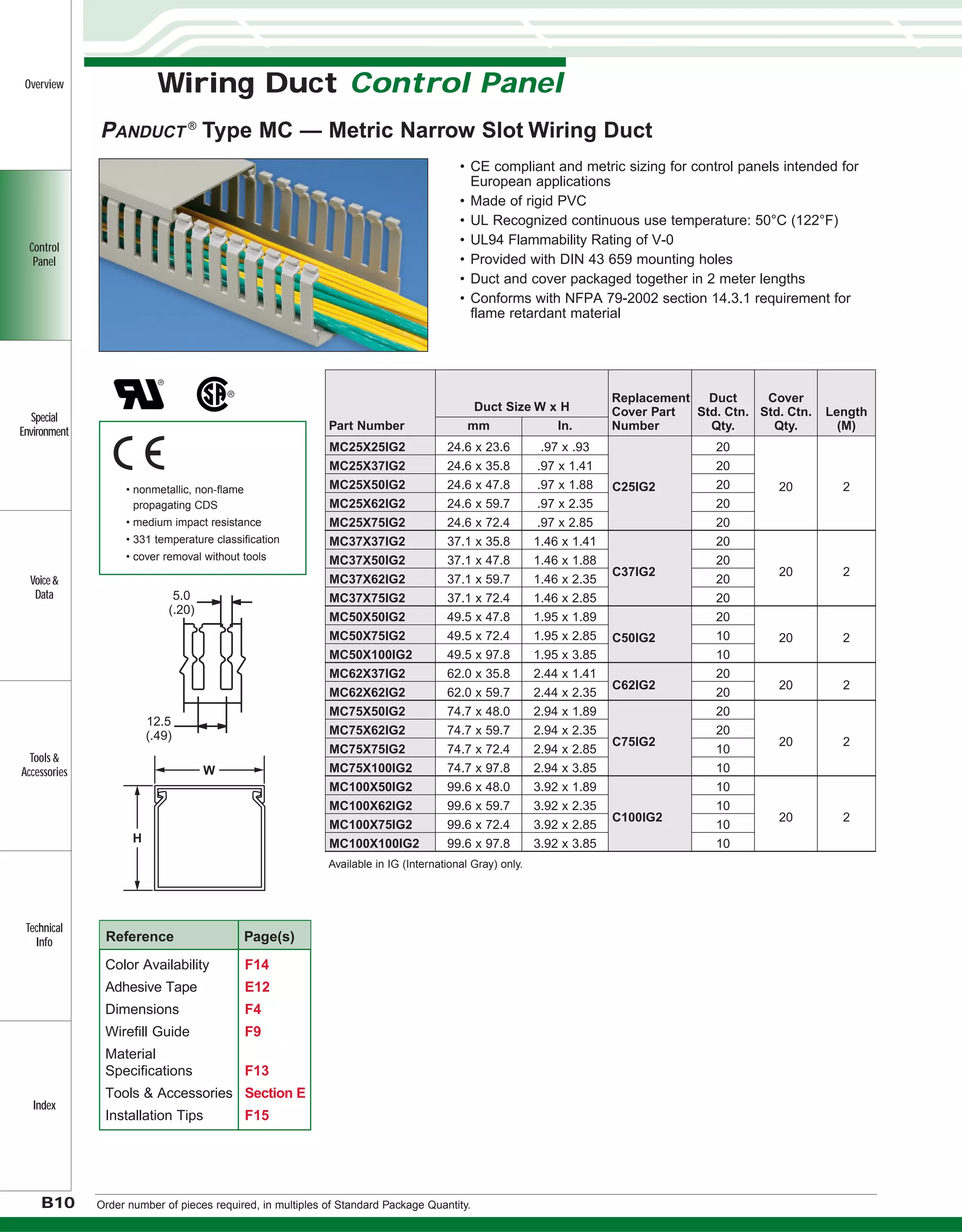 Panduit LSF Halogen Free (Zero Halogen) Cable & Wiring Duct and ...