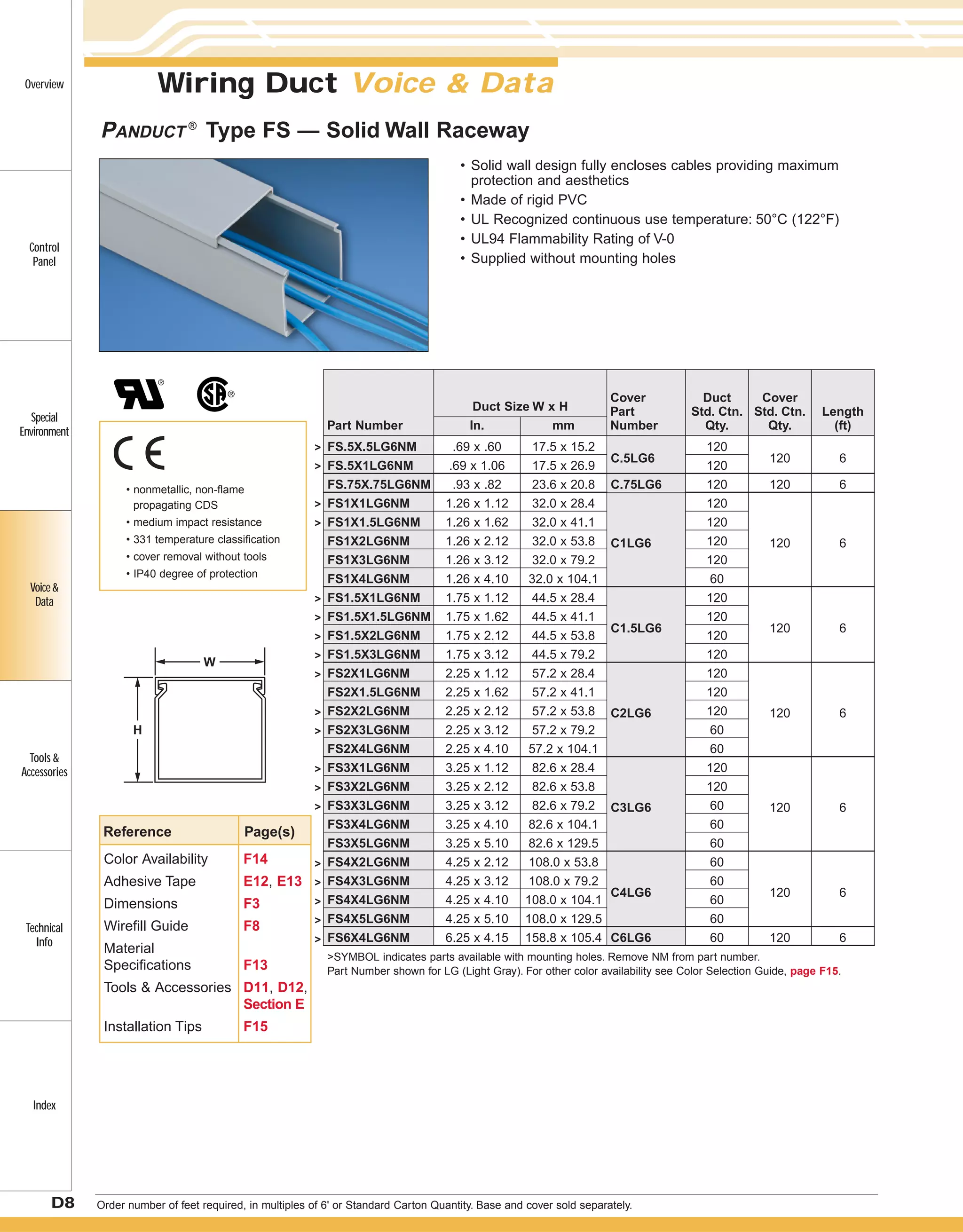 Panduit LSF Halogen Free (Zero Halogen) Cable & Wiring Duct and ...