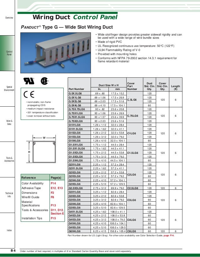 Panduit LSF Halogen Free (Zero Halogen) Cable & Wiring Duct and Trunk…