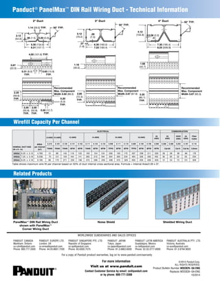 Panduit Panduct PanelMax DIN Rail Wiring Duct | PDF