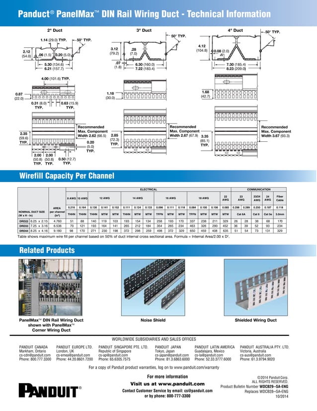 Panduit Panduct PanelMax DIN Rail Wiring Duct | PDF