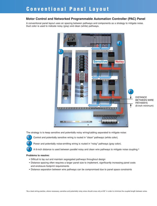 Panduit Panduct PanelMax Shielded Wiring Duct & Noise Shield - EMI/RFI ...