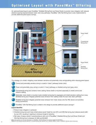 Panduit Panduct PanelMax Shielded Wiring Duct & Noise Shield - EMI/RFI ...