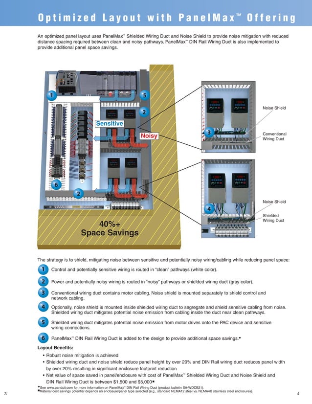 Panduit Panduct PanelMax Shielded Wiring Duct & Noise Shield - EMI/RFI ...