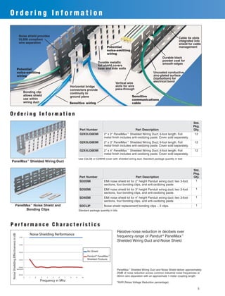 Panduit Panduct PanelMax Shielded Wiring Duct & Noise Shield - EMI/RFI ...