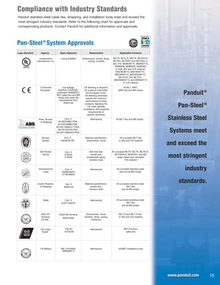 Panduit Pan Steel Cable Ties Strapping Stainless Steel Guide | PDF