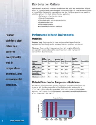 Panduit Pan Steel Cable Ties Strapping Stainless Steel Guide | PDF