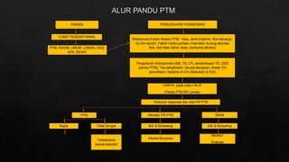Pandu Ptm Puskesmas Kalibaru Kulon 1 Pptx