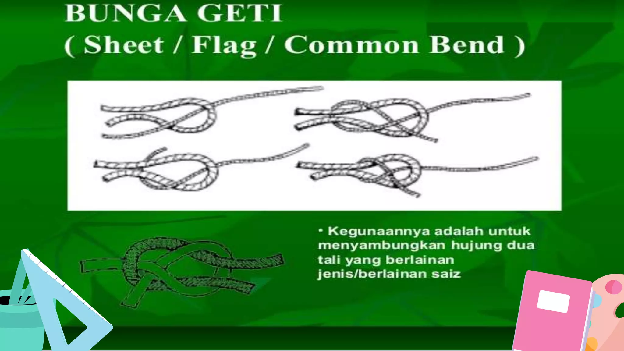 PANDU PUTERI SIMPULAN (7.4).pptx