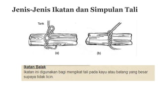 PANDU PUTERI Simpulan tali.pptx