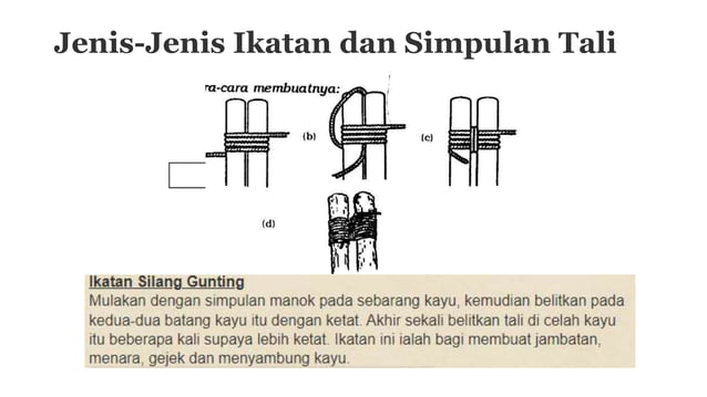 PANDU PUTERI Simpulan tali.pptx