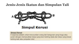 PANDU PUTERI Simpulan tali.pptx