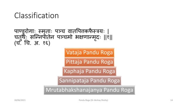 Pandu Roga | PPTX | Hinduism | Religion & Spirituality