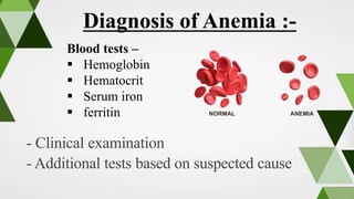 pandu roga, brief introduction and precaution .pptx