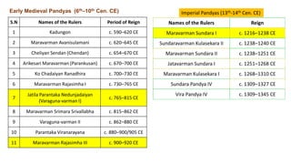 PANDYA DYNASTY.ppt