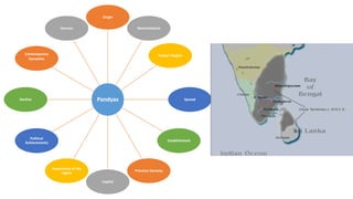 PANDYA DYNASTY.ppt