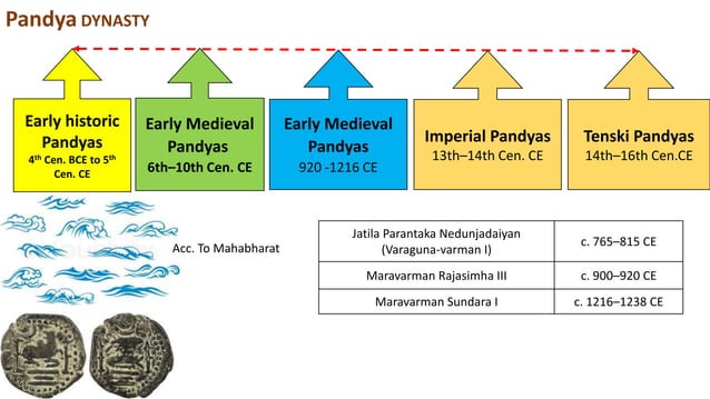 PANDYA DYNASTY.ppt | Hinduism | Religion & Spirituality
