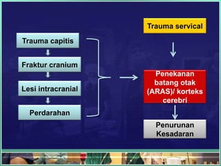 kesadaran menurun trauma | PPT